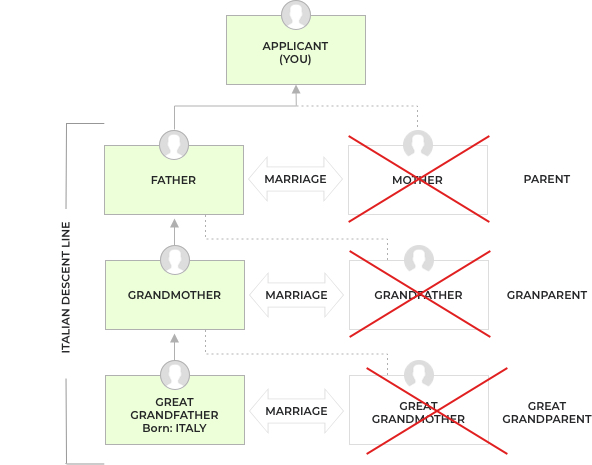 Start with YOUR details